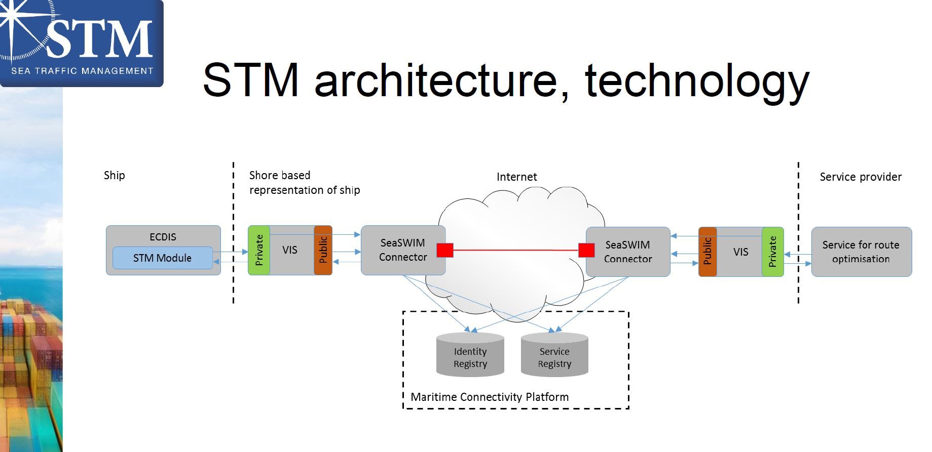 ”STM is the future of the shipping world” - Sjöfartstidningen